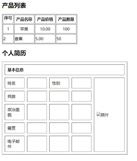 html 表格及传统布局 cherry ning 博客园