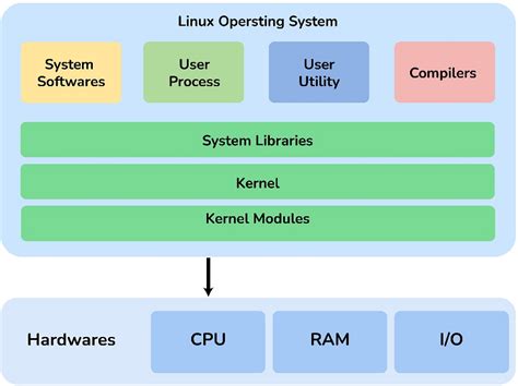 Why Is Linux Better Than Windows 4 Comparisons