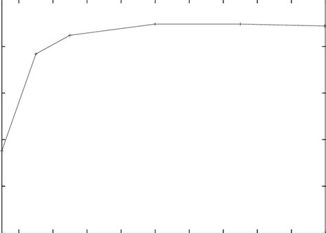 Testing The Impact Of Cpu Degradation Against Available Bandwidth