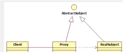 6 Spring Static And Dynamic Agent Modes