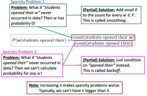Cs224n W3 Rnn Bi Rnn Gru And Ltsm In Dependency Parsing Seunghyun Oh