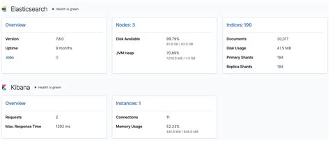 Elastic Search Heap Size Elasticsearch Discuss The Elastic Stack