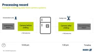 Ingesting Iot Data In Food Processing Pdf