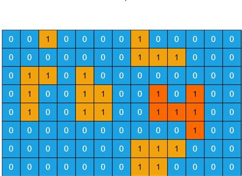 Another Coding Challenge Maximum Area Island Vs Number Of Islands