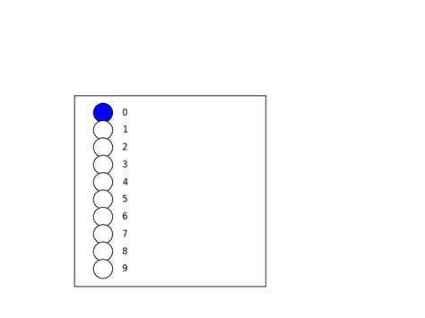 Python How Do I Adjust The Size And Aspect Ratio Of Matplotlib Radio