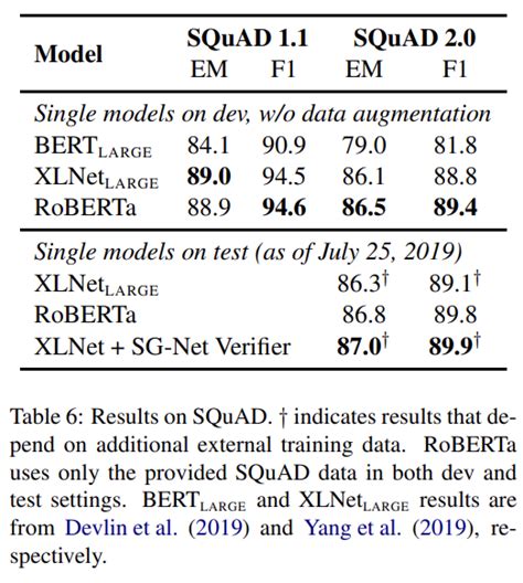 Roberta A Robustly Optimized Bert Pretraining Approach