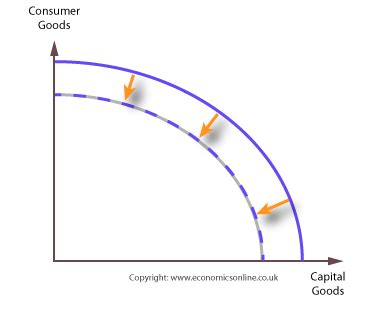 Blossom S AP Macroeconomics Blog PPC Graphs