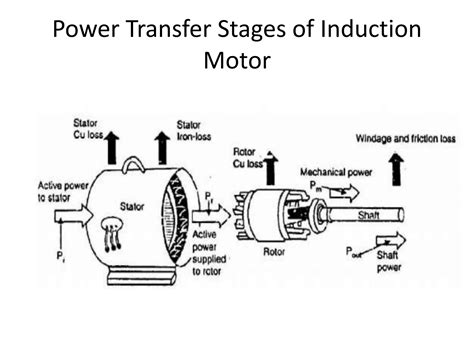 Losses In 3 Phase Induction Motor Pptx
