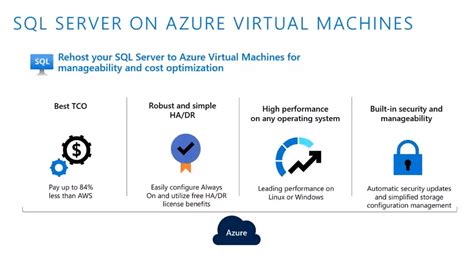 Connect To Azure Sql Database Using Python And Jupyter 48 Off