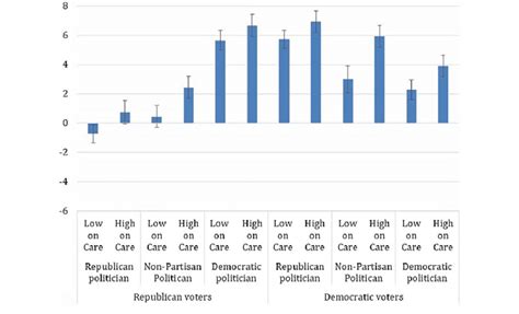 Net Negative Emotions Score Exposure To Violation Of Care Predicted Download Scientific