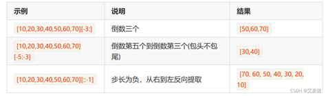 Python入门【列表元素访问和计数 、切片操作、列表的遍历、复制列表所有的元素到新列表对象、多维列表、元组tuple】五unt200 Csdn博客