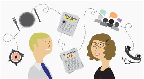 Interviewing Skills Types Of Interviews