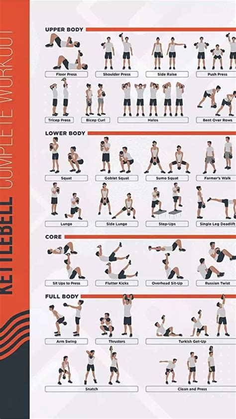 Kettlebell Exercises Chart