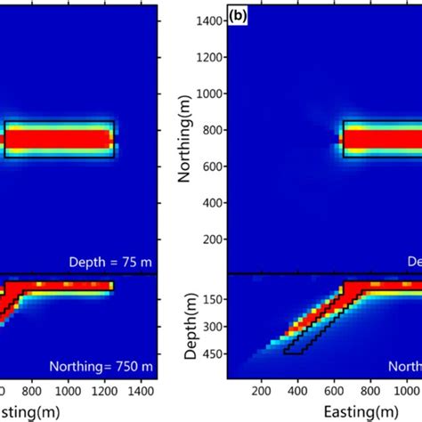 Inversion Results From The Proposed Inversion Algorithm With