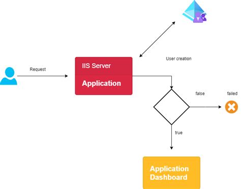 Refresh Token In Angular A Refresh Token Is A Special Key That By Bakht Munir Medium