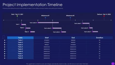 Implementation Timeline Slide Team