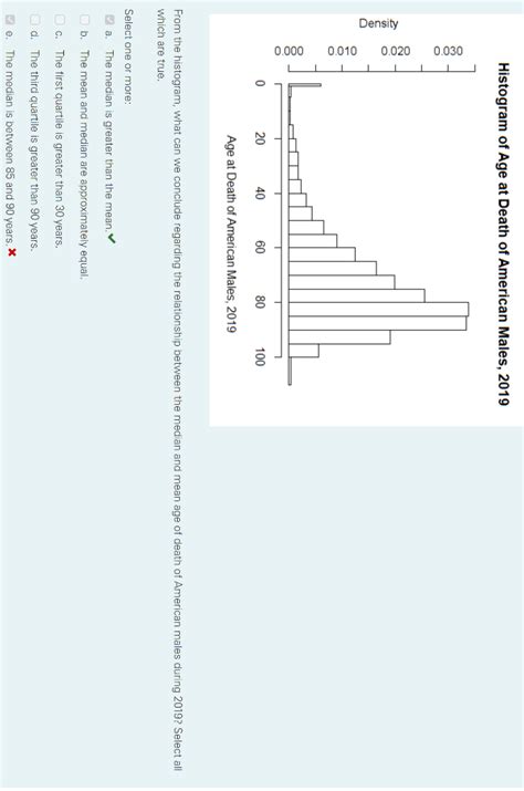 Solved Histogram Of Age At Death Of American Males 2019