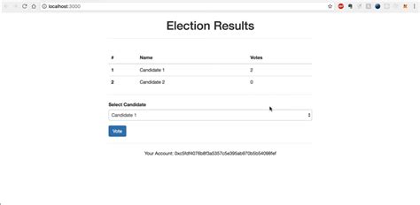 Github Sanjana3339ethereum Voting Blockchain App Election Voting