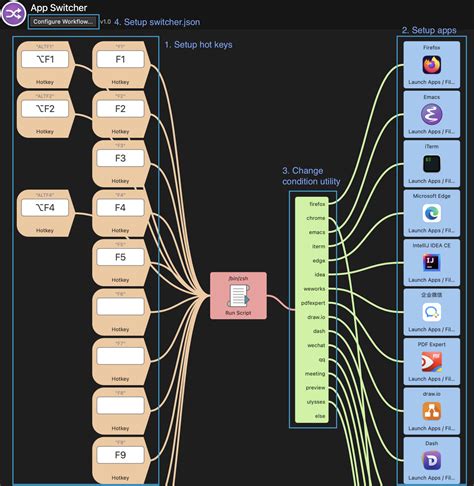 Github Jxq0alfred App Switcher