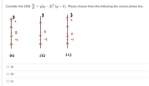 Solved Consider The Ode Dtdy Y Y Y Please Choose Chegg Com