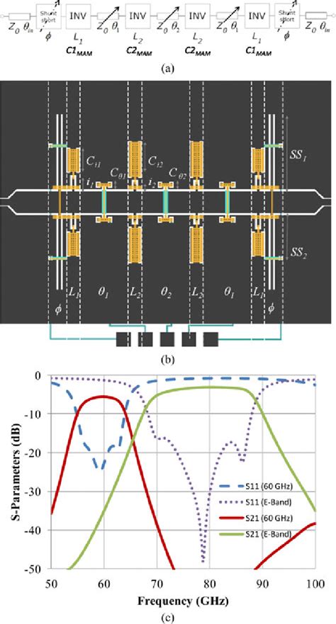 Rf Mems Reconfigurable Inductively Coupled Filter With Cascaded Download Scientific Diagram