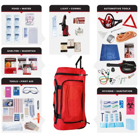 Emergency Auto Kit Comfort