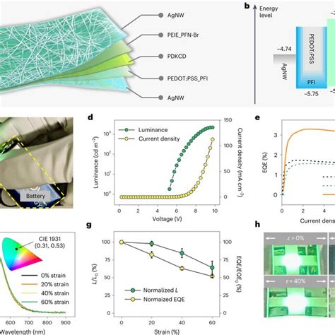 Md Simulations Of Stretchable Tadf Polymers Under Stretching A