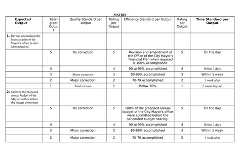 SAMPLE MATRIX FOR BabeS MATRIX Expected Output Ratin G Per Outpu T Quality Standard Per