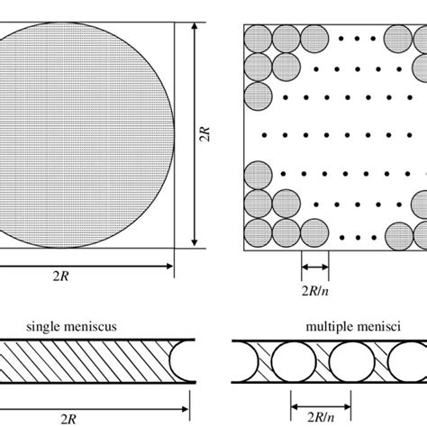 Schematic Of A Rough Surface Asperity Distribution For Nz1 1 With Download Scientific Diagram
