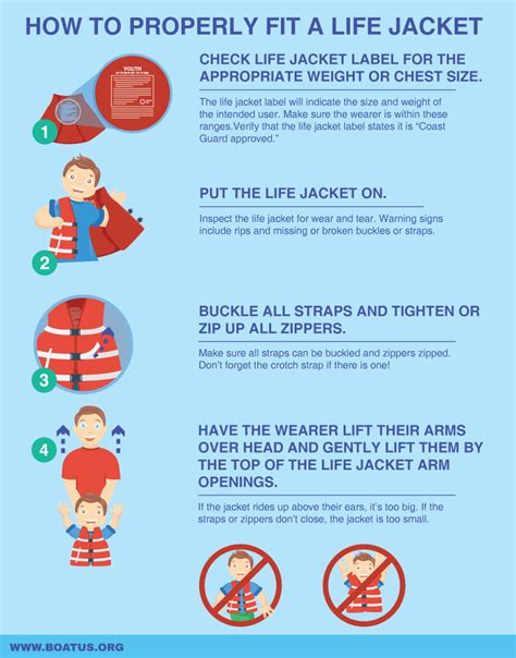 Infographic How To Fit A Life Jacket