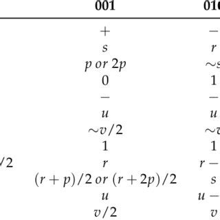 Inversion State And Mux Download Table