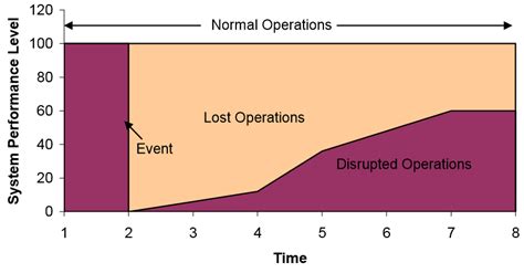Resilience Index An Alternative In Resilience Measurement Center For Infrastructure