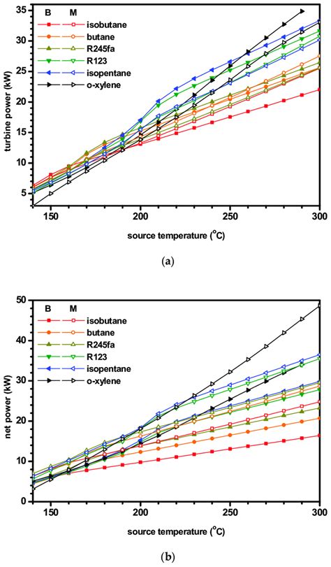 Effect Of The Source Temperature On The Mass Flow Rates In The Heater