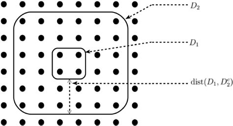 A Random Field With Nested Spatial Structure Download Scientific Diagram