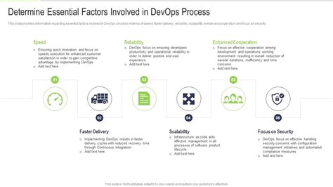 Determine Essential Factors Involved In Devops Process Demonstration Pdf
