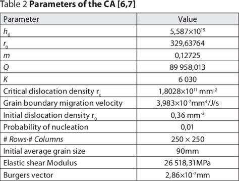 Table 2 From Simulation Of Microstructure Evolution During Extrusion Of Large Depth To Diameter