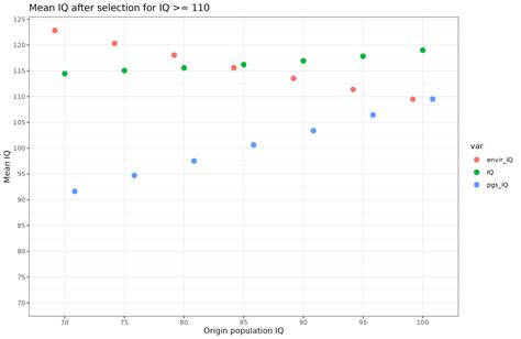 Selective Migration And Regression Towards The Mean Clear Language