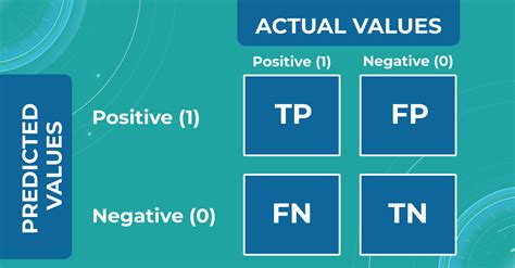 The Application Of Machine Learning In Ophthalmology
