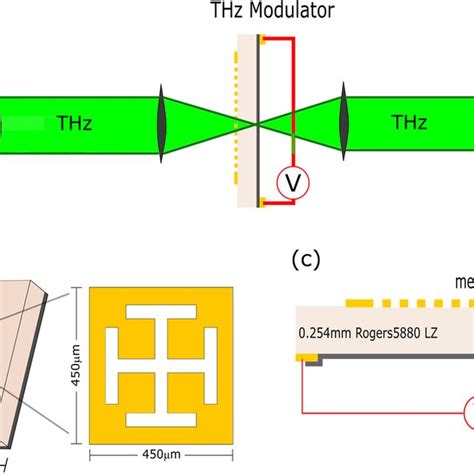 A Simplified Schematic Of The Thz Time Domain Spectroscopy Transmission Download Scientific