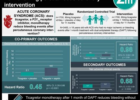 Visualabstract Apixaban For Stroke Prevention In Subclinical Atrial Fibrillation 2 Minute