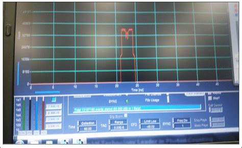 59 Questions With Answers In Tcspc Scientific Method