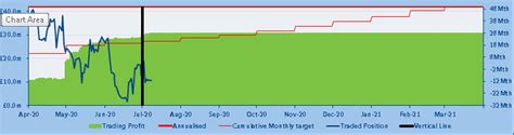 add a vertical line on an excel chart stack overflow