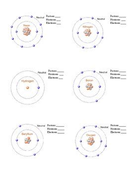Parts Of An Atom Labeling By The Flipped Science Classroom TPT