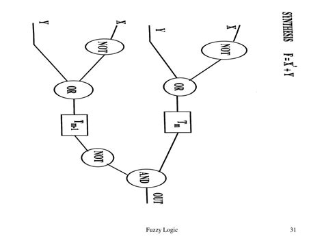Ppt Fuzzy Logic And Its Application To Switching Systems Powerpoint