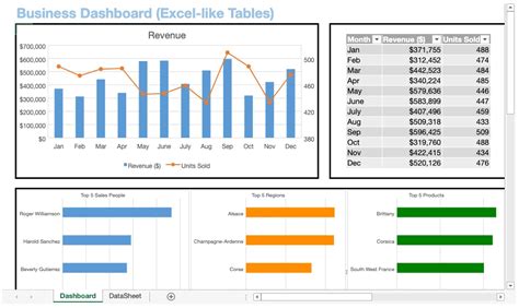 Add Charts And Spreadsheets With Excel Like Tables For Confluence