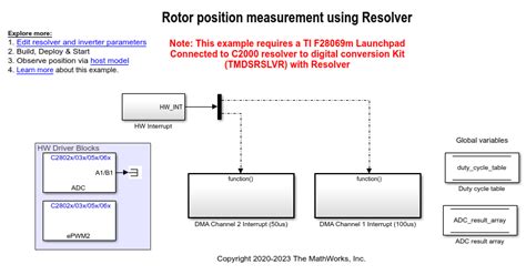 Monitor Resolver Using Serial Communication
