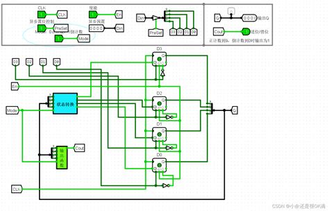 数字逻辑 交通灯系统设计hust 头歌实训作业 数字系统设计（课程设计） Csdn博客