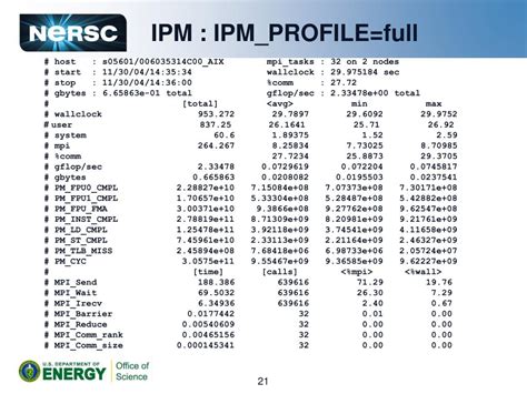 ppt tools for performance debugging hpc applications powerpoint
