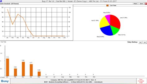 Busy Accounting Software Price From Rs0unit Onwards Specification And Features