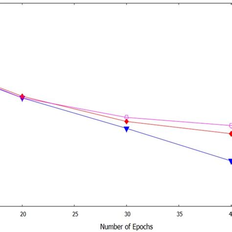 Number Of Epochs Vs Classification Image Accuracy Download